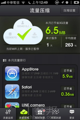 11 款 3G 數據監測 App，輕鬆控制 3G 流量省荷包 - 第 2 頁 | T客邦