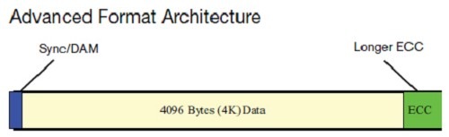 WD發表新硬碟格式，可增加7-11%容量 | T客邦