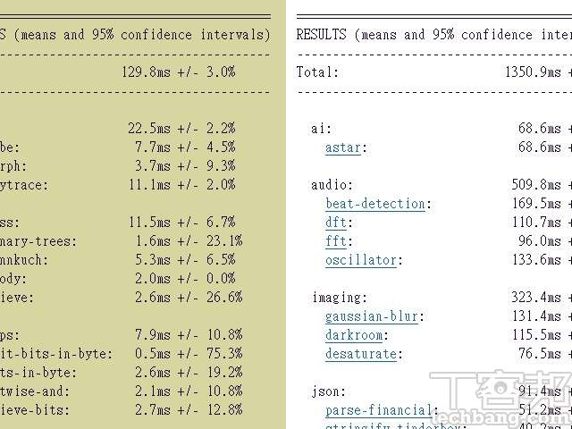 Firefox 18 來了！換裝 IonMonkey 引擎效能提升 25% | T客邦
