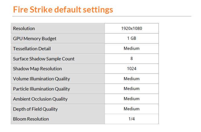Futuremark 新一代 3DMark 搶先測試，Windows、Android 、 iOS 都能測 | T客邦