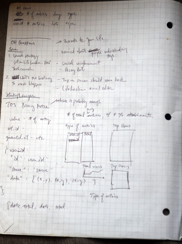 【Everyday.me 系列2】兩個人，一個 App，這也叫創業？ - 第 2 頁 | T客邦