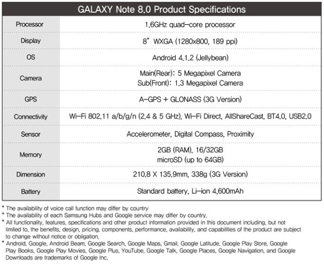 Samsung GALAXY Note 8 正式發表，2013 第二季起陸續推出 | T客邦