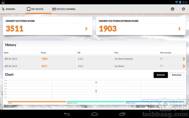 3DMark 正式登陸 Android 平台，大家一起來跑分 | T客邦