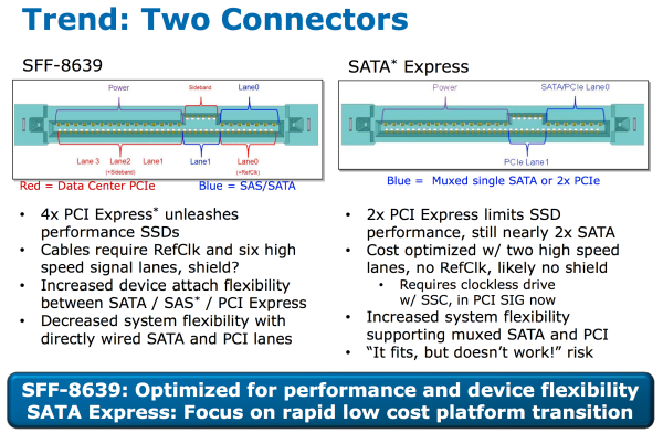 SATA 6Gb/s 接班人 SATA Express 頻寬翻倍，解救 SSD 發展瓶頸 | T客邦