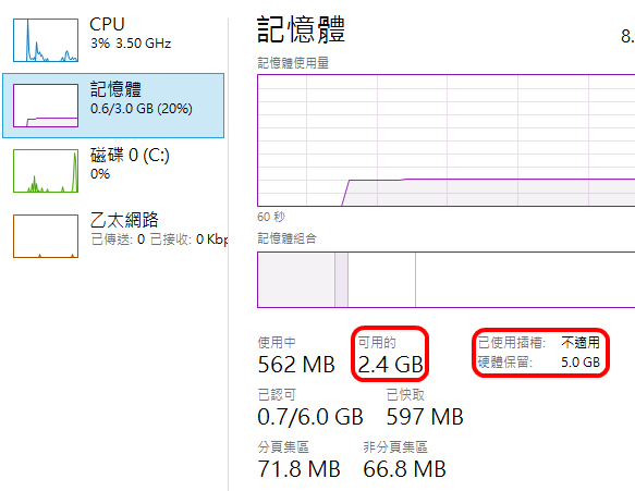 Windows 8 32bit 記憶體完全攻破！RAM 裝多少用多少不浪費 | T客邦