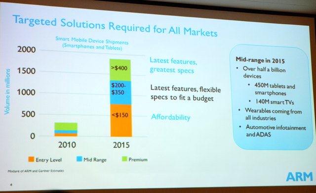 ARM 發表新一代中階 Cortex -A17 處理器，超越前代 60% 性能 | T客邦