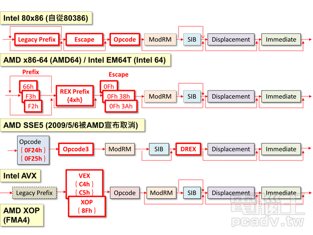 AMD推土機最大的祕密：Decoupled Front-end Architecture - 第 2 頁 | T客邦