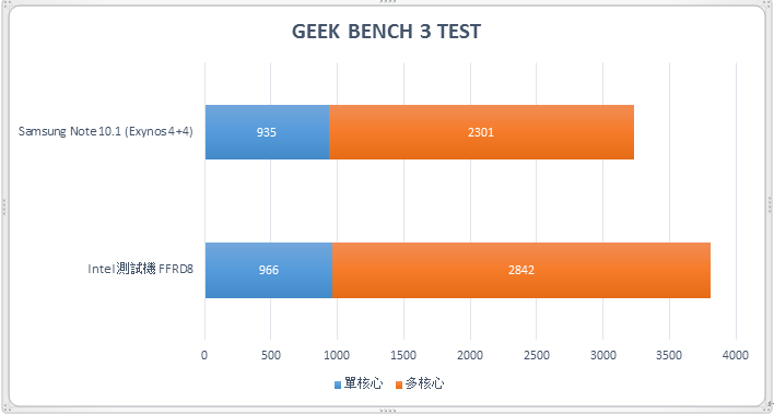 當 Google 碰上 Intel ?! x86 Android 平板實測 PK | T客邦
