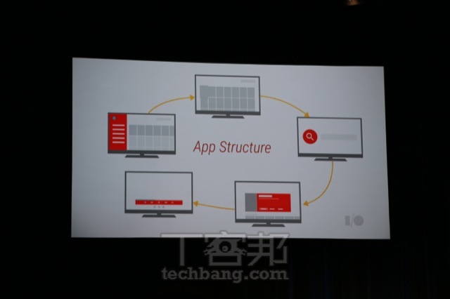 Android TV ADT-1 簡單看，硬體架構、介面、操作介紹解析 - 第 2 頁 | T客邦