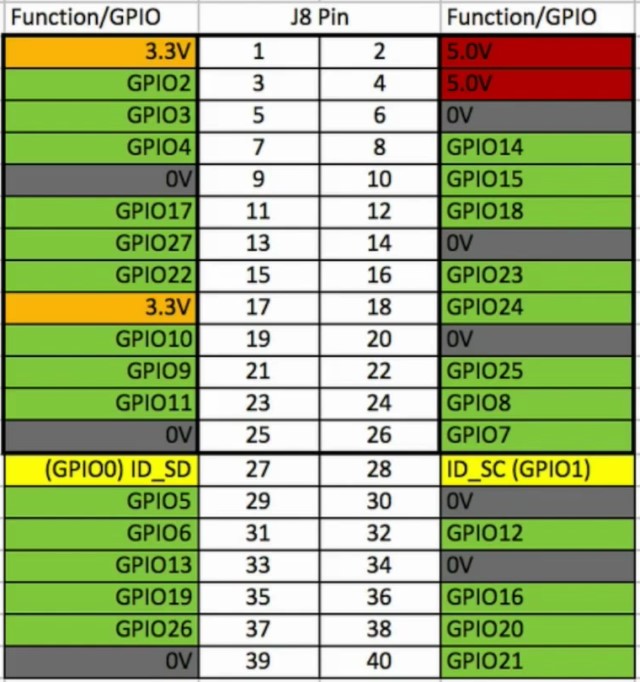 Raspberry Pi強化版登場，給你更多USB與GPIO | T客邦