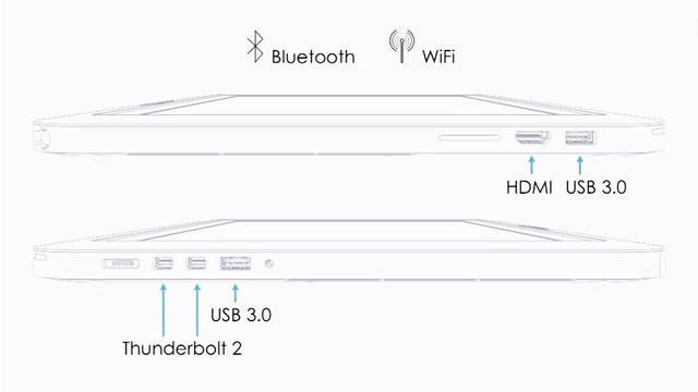 Modbook Pro X，15.4吋的......MAC平板！ | T客邦