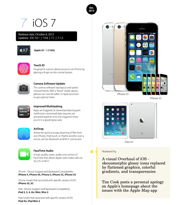 從 iOS 1 到 iOS 8 的演進史，一次看完介面、圖示、功能的差異 | T客邦