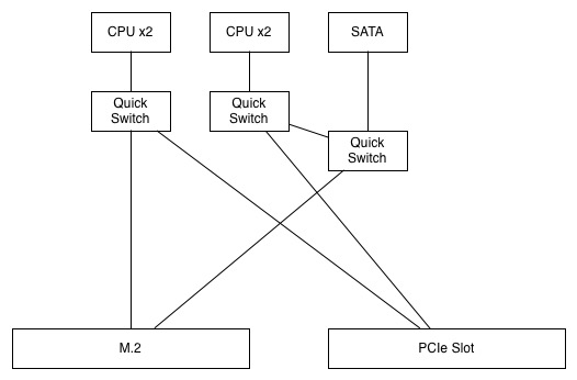 Haswell-E 正式登場，架構、設計全面解密：晶片組篇 | T客邦