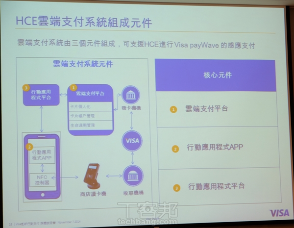 理解行動支付的應用及機制：VISA 圖解說明何謂 TSM、HCE、Visa Token | T客邦