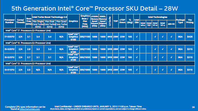 Intel 第 5 代 Core 處理器正式解禁，行動平台 Core M 先搶灘 | T客邦