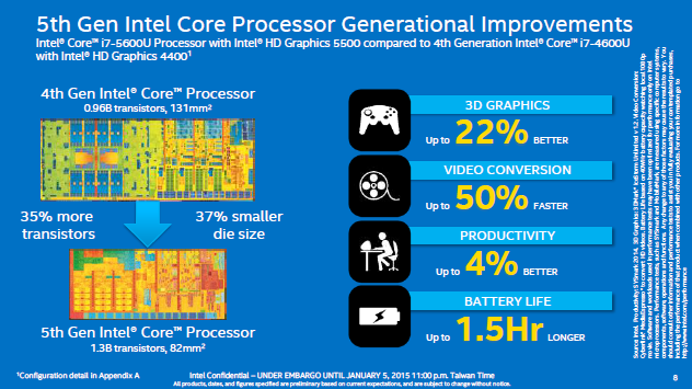 Intel 第 5 代 Core 處理器正式解禁，行動平台 Core M 先搶灘 | T客邦