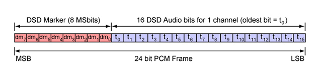 揭開 DSD 的神秘面紗：數位音訊編碼之爭 DSD vs. PCM - 第 2 頁 | T客邦