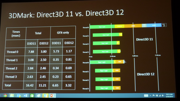 DX12 將支持獨顯混合交火，N 卡和 A 卡終於要「在一起」 | T客邦