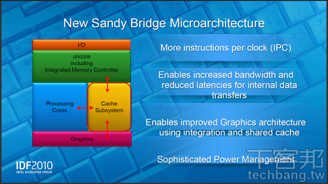 次世代合體大戰，Fusion對決Sandy Bridge | T客邦