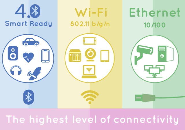 結合Raspberry Pi與Arduino又可以跑Android的多功能開發板UDOO Neo | T客邦