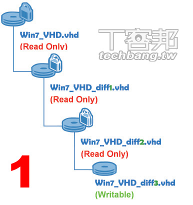 把 Windows 7 灌進 VHD 虛擬磁碟（下） | T客邦