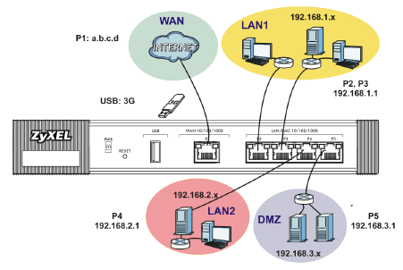 ZyXEL ZyWALL USG 20W，小公司也能用防火牆 | T客邦