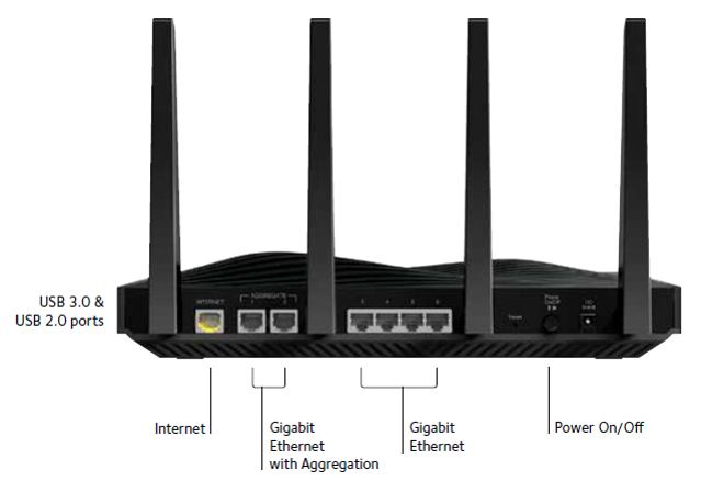Netgear 搶先開賣 802.11ac Wave 2 無線路由器，Nighthawk X8 速度高達 5.3Gbps！ | T客邦