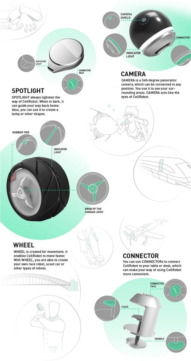 神似大英雄天團Microbot的模組化機器人CellRobot | T客邦
