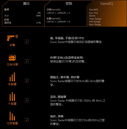 電競神器Sonic Radar Pro實測，把敵人的腳步聲化做雷達圖像 | T客邦