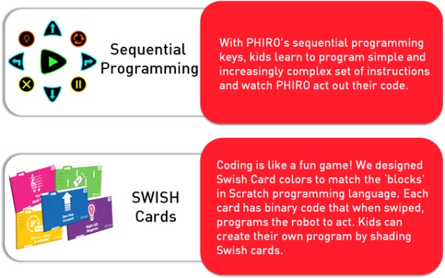 相容樂高、支援多種程式的Phiro智慧型教學機器人 | T客邦