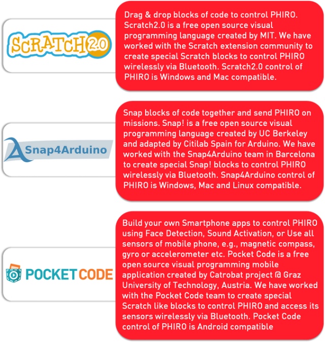 相容樂高、支援多種程式的Phiro智慧型教學機器人 | T客邦