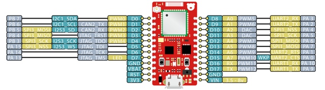輕鬆串起Wi-Fi與BLE的物聯網開發板RedBear Duo | T客邦