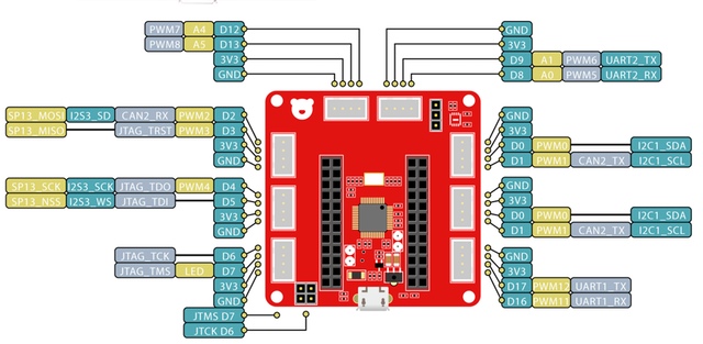 輕鬆串起Wi-Fi與BLE的物聯網開發板RedBear Duo | T客邦