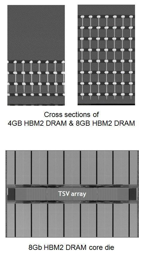 為新世代高階顯示卡備戰，Samsung 開始量產 HBM2 記憶體 | T客邦