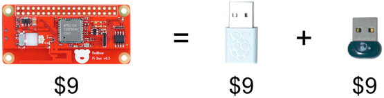 9美元的IoT HAT，讓Raspberry Pi Zero同時擁有無線網路與藍牙 | T客邦