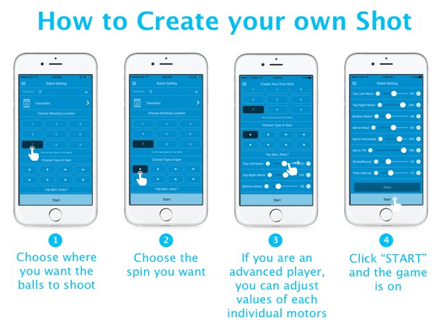 一個人的桌球：智慧型桌球發球機Trainerbot，上旋、下旋、側旋都能發 | T客邦