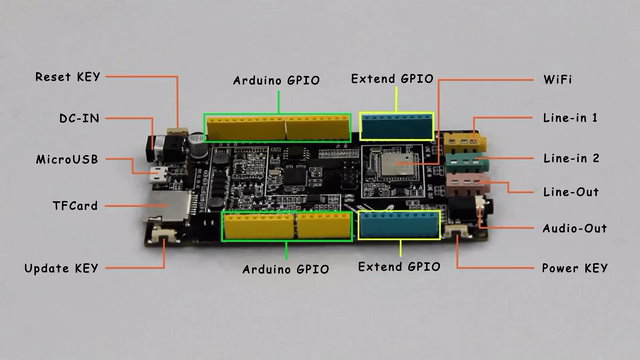 開發板也玩雙核心，Fireduino在單張主機板塞入2組Arduino | T客邦