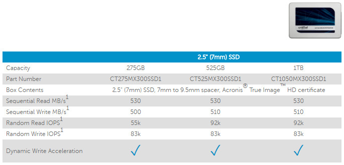 Crucial MX300 固態硬碟全員到齊，新增更多容量選擇與 M.2 版本 | T客邦