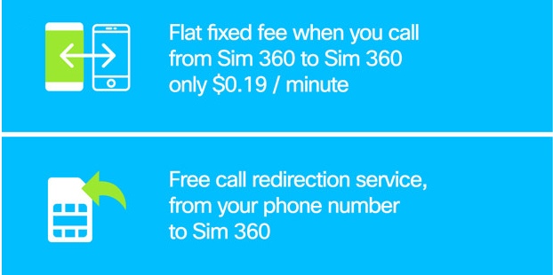 走遍世界都可免費發訊息，Sim 360每年只收你300元 | T客邦