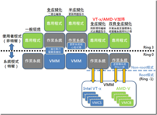 電腦王59期完全看懂虛擬化圖解 | T客邦