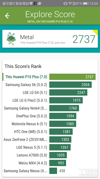 華為、徠卡、Pantone 年度鉅獻，攝錄、效能、外型俱佳的 HUAWEI P10 Plus 評測 | T客邦