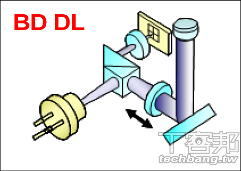 BDXL 來了，藍光 容量翻上128GB | T客邦