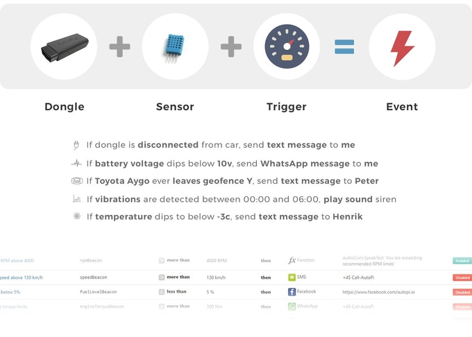 用Raspberry Pi Zero W打造的AutoPi，輕鬆就能「駭」進汽車 | T客邦
