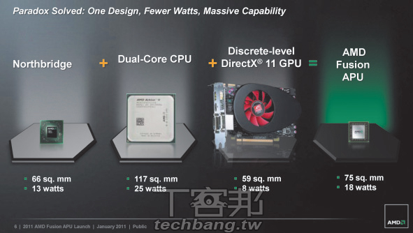 AMD APU 平台規格詳解 | T客邦