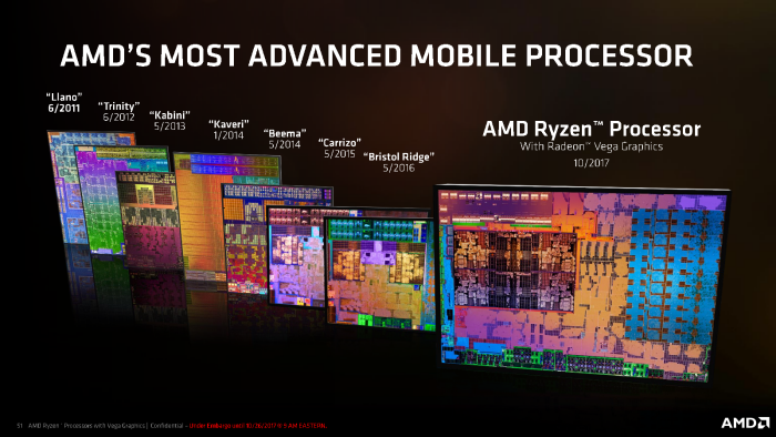 AMD 日前發布了兩款移動裝置用的 Ryzen APU，最先搭載的筆電大廠有誰？ | T客邦