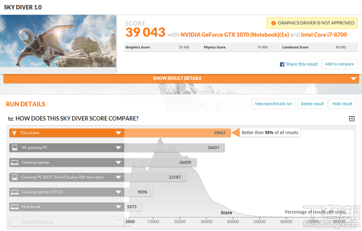msi Vortex G25 評測：嬌小卻強悍的遊戲電競主機 - 第 2 頁 | T客邦