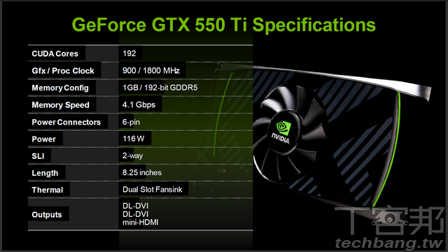 張張都是超頻卡， NVIDIA GTX 550 Ti 首測 | T客邦
