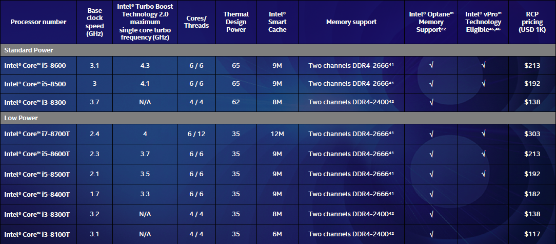 真‧Intel 300 系列晶片組報到，整合 USB 3.1 Gen2、CNVi 無線網路，完善電源管理 | T客邦