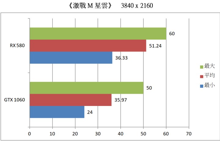 FreeSync 大顯神威，搭配 Radeon RX 580 流暢玩轉《魔物獵人：世界》 | T客邦