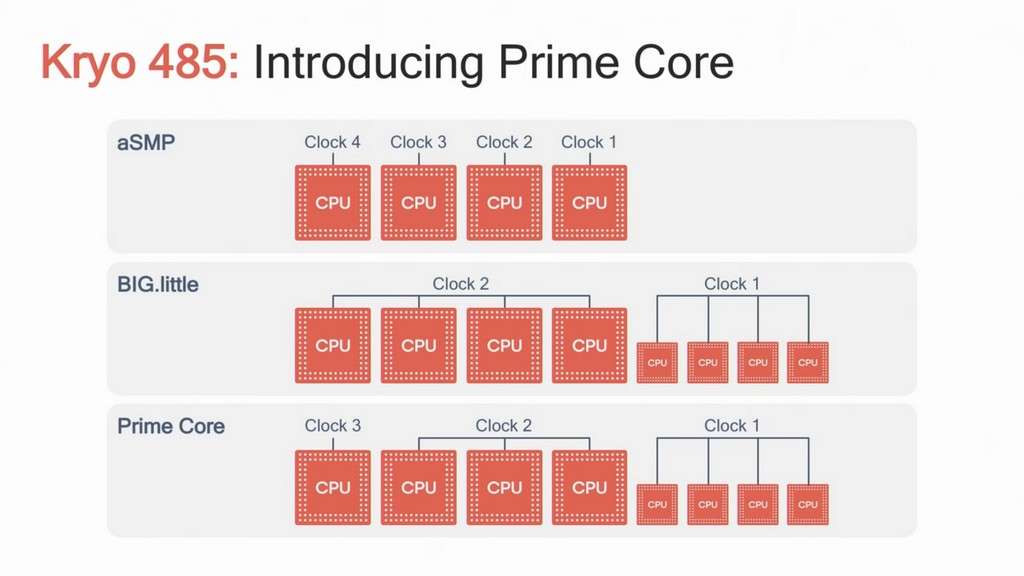 Qualcomm Snapdragon 855 行動平台，針對 5G、AI、XR 應用加強效能與功能 | T客邦